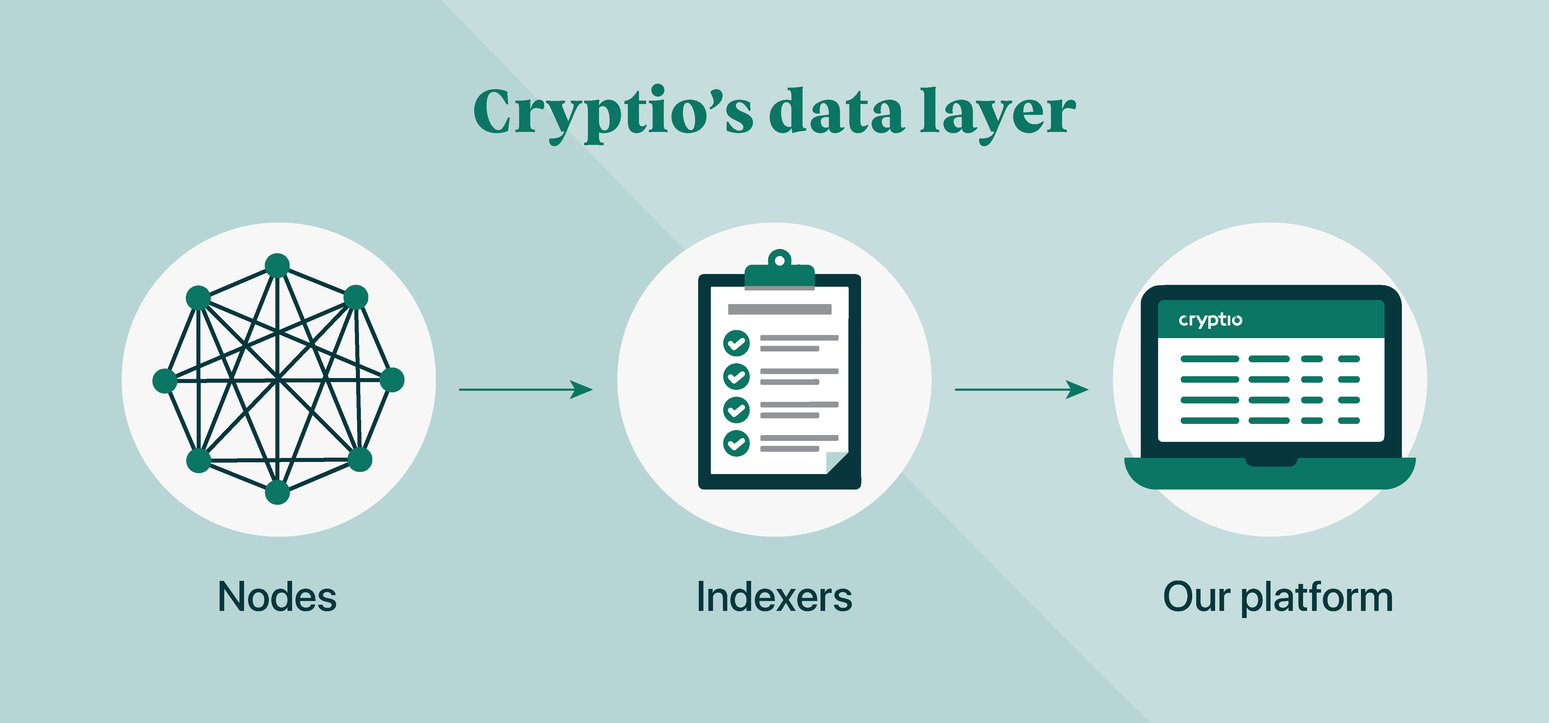 Market-leading data layer for accounting, reporting and audit | Cryptio Colossal